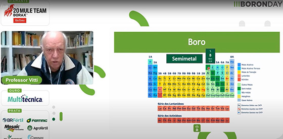 Key Lessons From Boron Day 2021 Us Borax